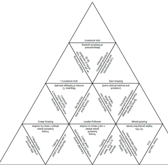Ag Science Tarsia Puzzles – Mr. Ag