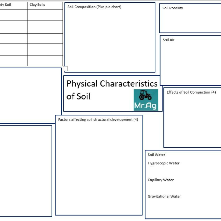 Physical Soil Properties Roll it Recap – Mr. Ag