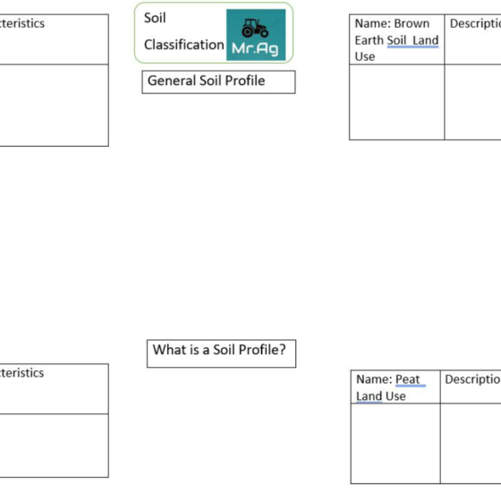 Soil Classification Mindmap – Mr. Ag