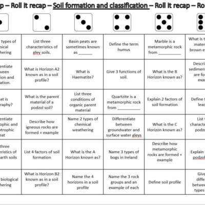Soil Classification Bundle – Mr. Ag