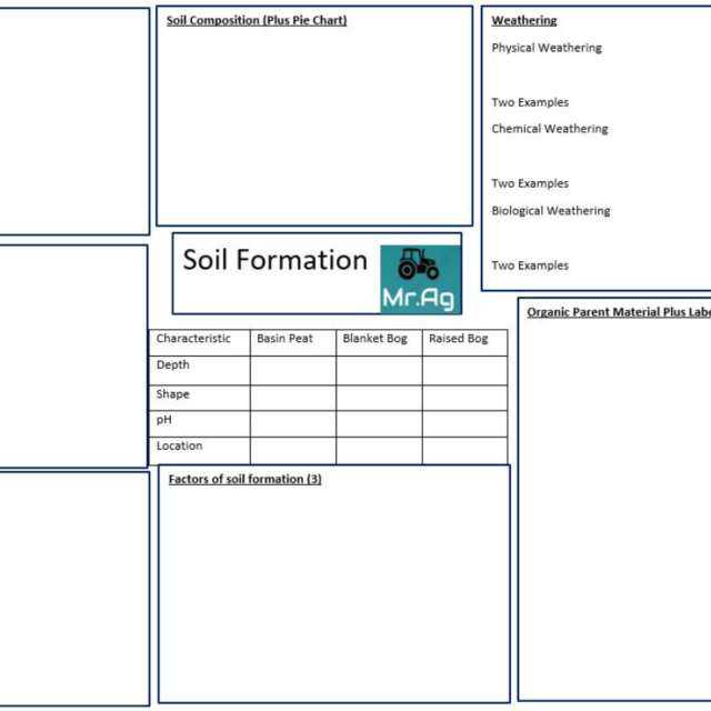 Soil Formation and Classification Wordsearch – Mr. Ag
