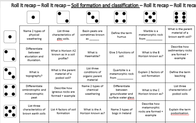 Soil Classification Mindmap – Mr. Ag