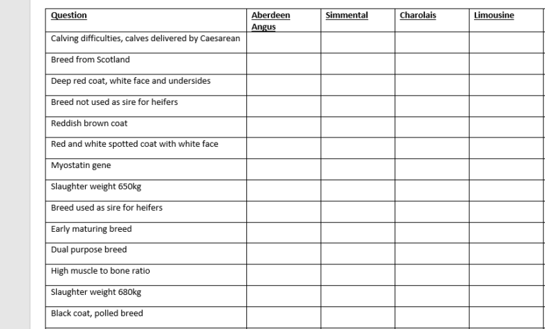 Beef Carcass Grades – Mr. Ag