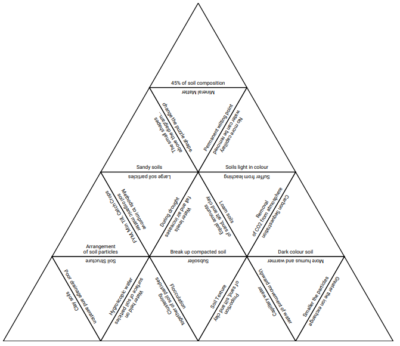 Physical Soil Properties Tarsia Puzzle – Mr. Ag