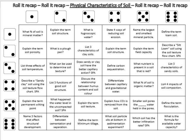 Physical Soil Properties Mindmap – Mr. Ag
