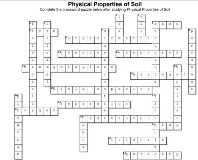 Physical Soil Properties Bundle – Mr. Ag