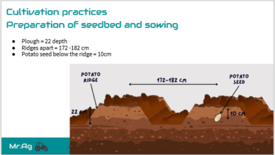 Ag Science PowerPoint Bundle – Mr. Ag