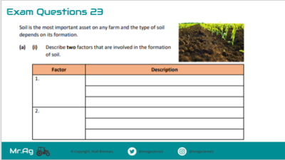 Ag Science PowerPoint Bundle – Mr. Ag