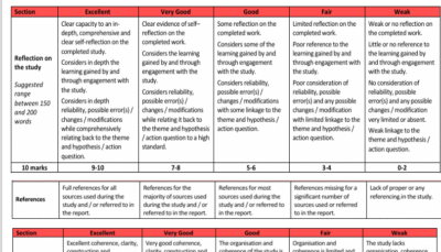 Ag Science Project Booklet + Feedback – Mr. Ag
