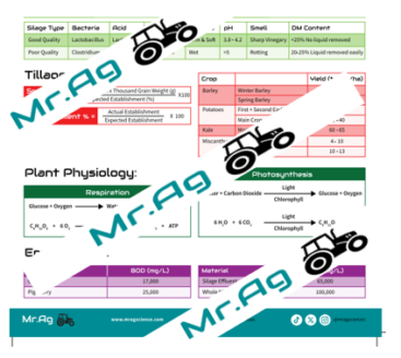 Ag Science Cheat Sheet – Mr. Ag
