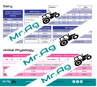 Ag Science Cheat Sheet – Mr. Ag
