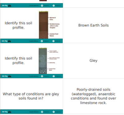 Ag Science Cheat Sheet – Mr. Ag